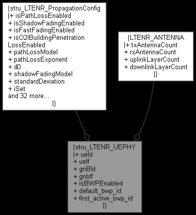 NetSim Source Code Help Stru LTENR UEPHY Struct Reference