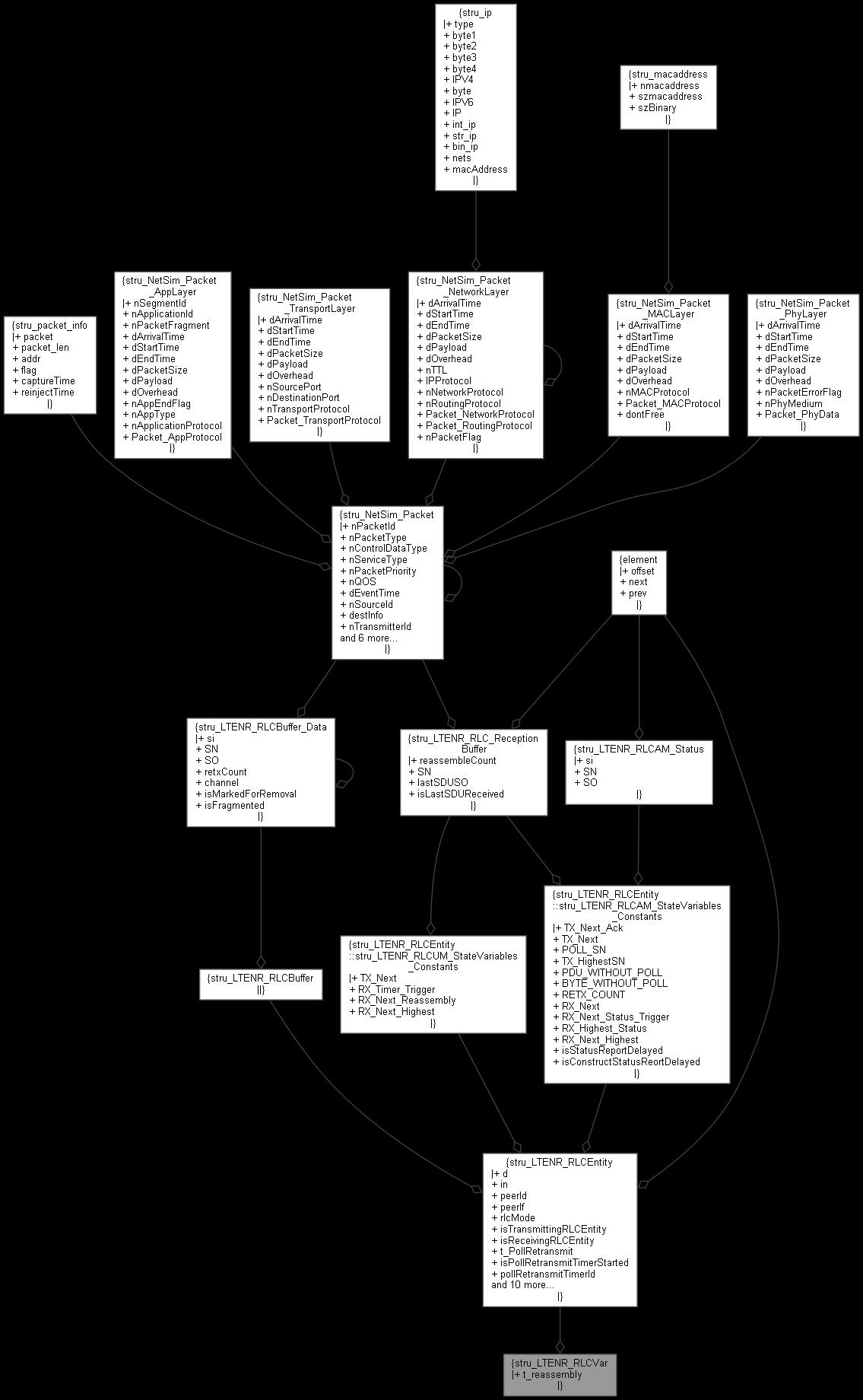 Netsim Source Code Help Strultenrrlcvar Struct Reference 7061