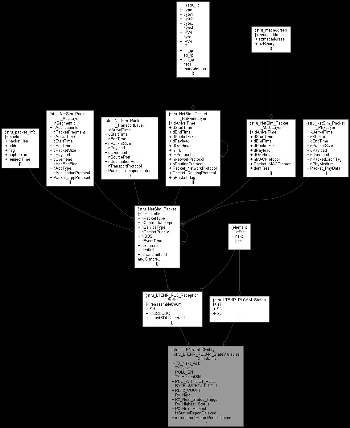 NetSim Source Code Help: stru_LTENR_RLCEntity::stru_LTENR_RLCAM ...