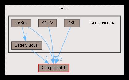 NetSim Source Code Help: Component 4 Directory Reference
