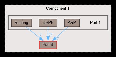 NetSim Source Code Help: Part 1 Directory Reference
