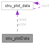 NetSim Source Code Help: stru_plotData Struct Reference